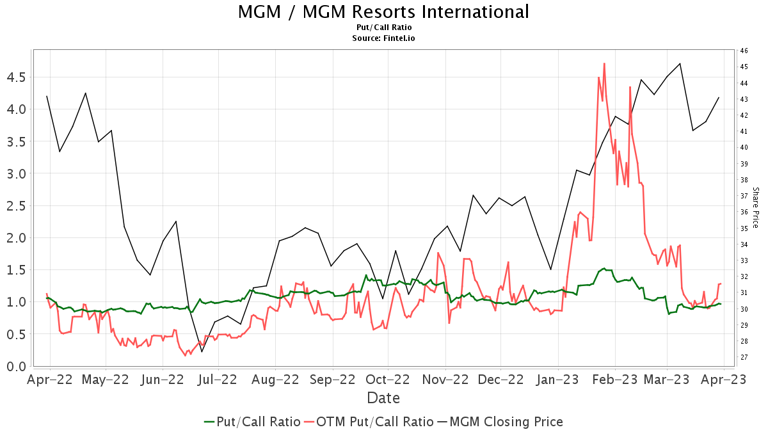 Morgan Stanley downgrades MGM Resorts International (MGM)