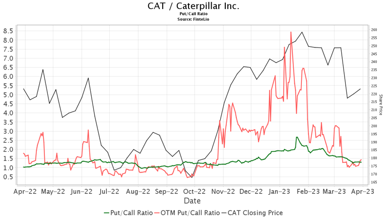 UBS Downgrades Caterpillar (CAT)