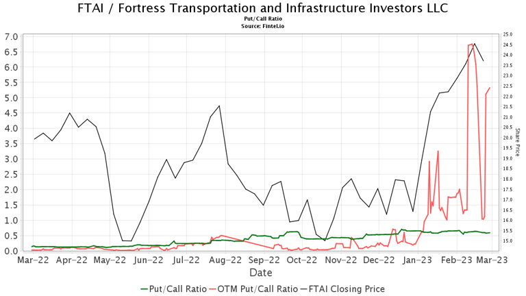 Stifel Upgrades FTAI Aviation (FTAI)