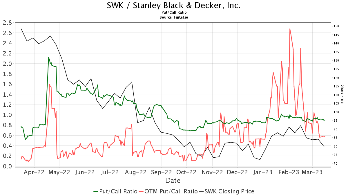 Morgan Stanley Reiterates Stanley Black & Decker (SWK) Equal-Weight ...
