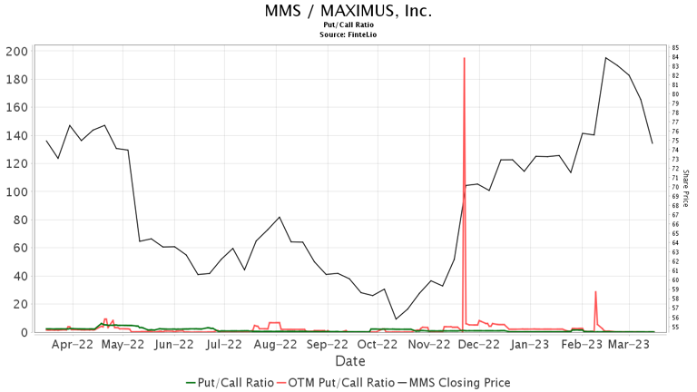 Raymond James Upgrades Maximus (MMS)