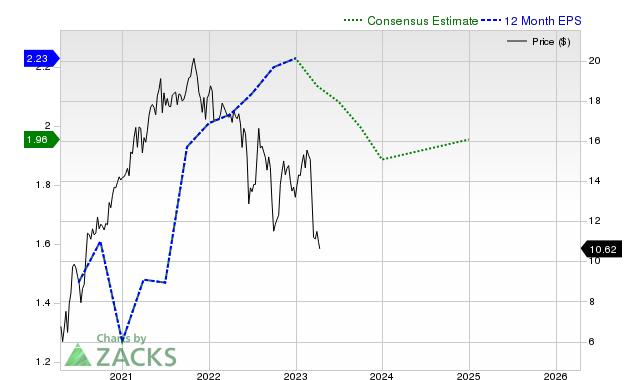 Arbor Realty Trust (ABR) is attracting investor attention: Here is what ...