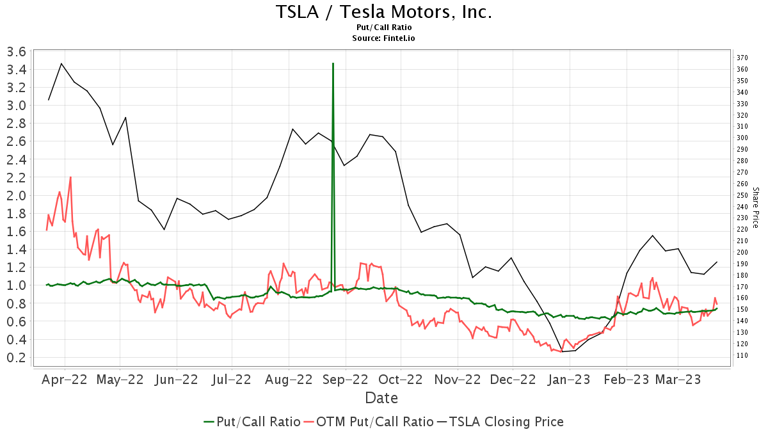 Baird Downgrades Tesla (TSLA)