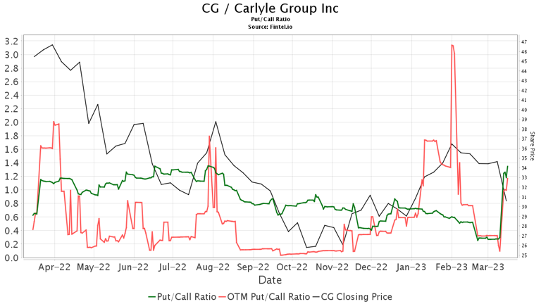 Carlyle Group Companies List – Carlyle Private Equity – EICQN
