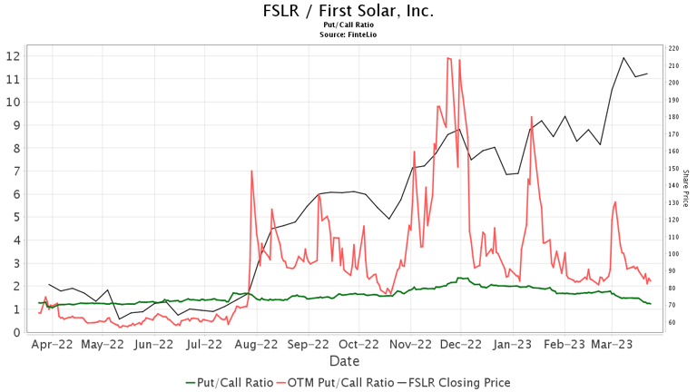 Jefferies Downgrades First Solar (FSLR)