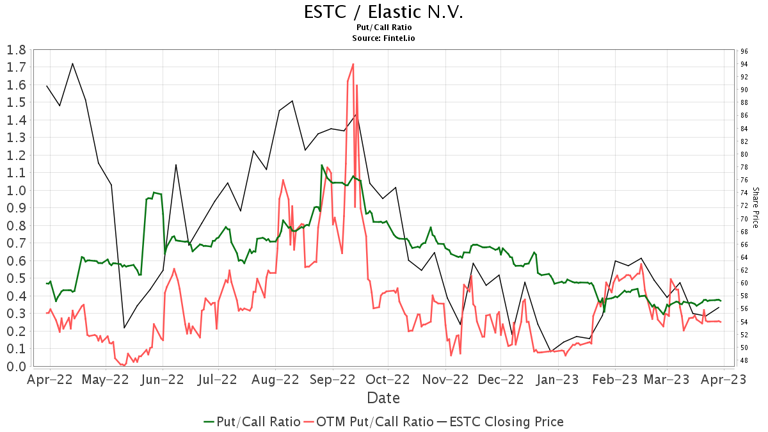 Morgan Stanley Initiates Coverage of Elastic N.V. (ESTC) with ...