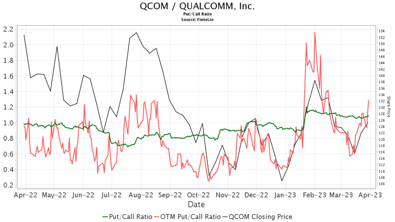 Keybanc Downgrades QUALCOMM (QCOM)