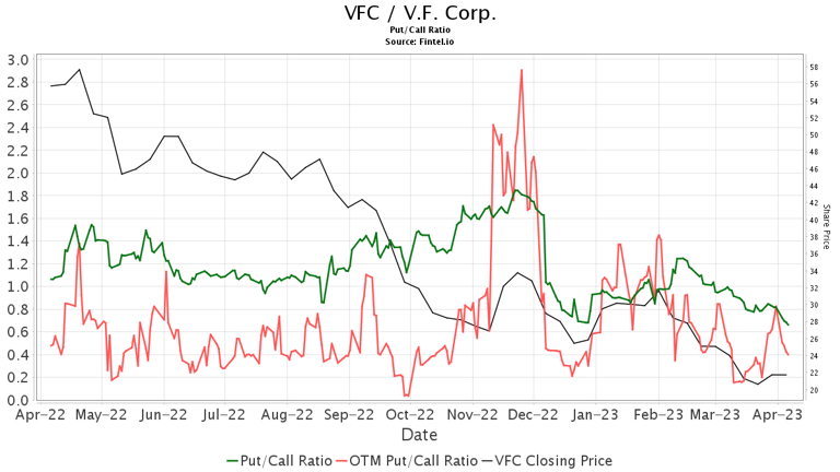 Baird Upgrades V.F. (VFC)