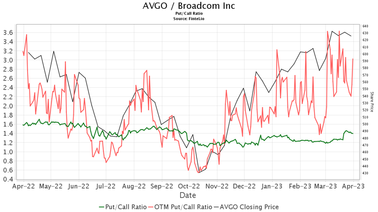 Seaport Global Initiates Coverage of Broadcom (AVGO) with Buy ...