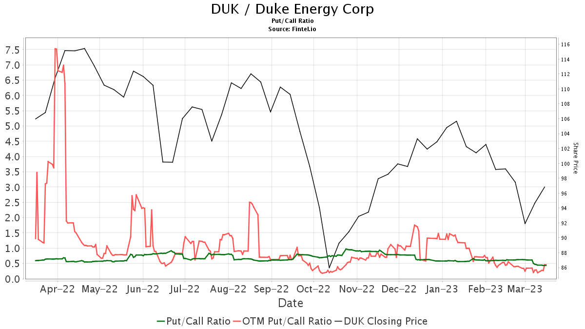 Jefferies Initiates Coverage of Duke Energy (DUK) with Buy Recommendation