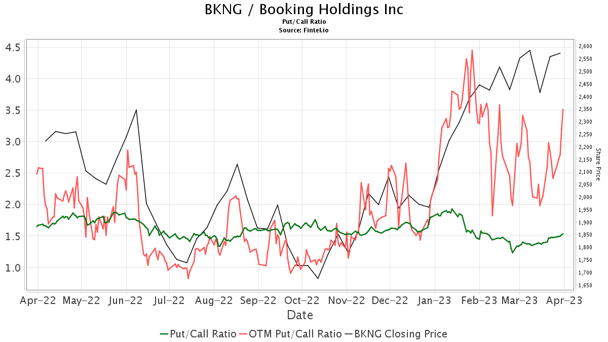 BTIG reiterates Booking Holdings (BKNG) buy recommendation