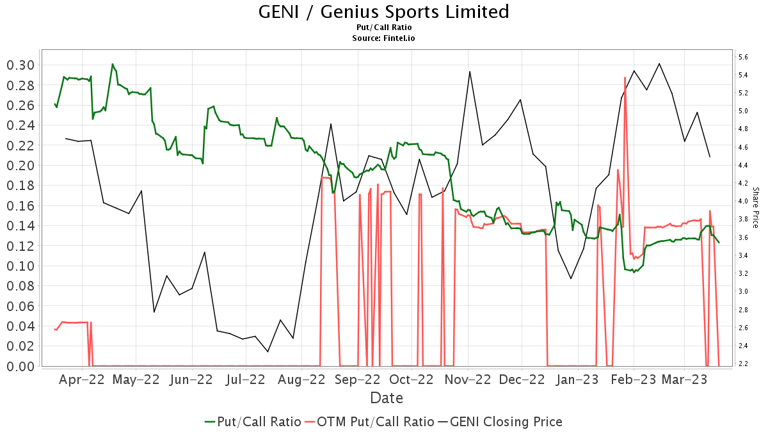 Roth Capital Initiates Coverage of Genius Sports (GENI) with Buy ...