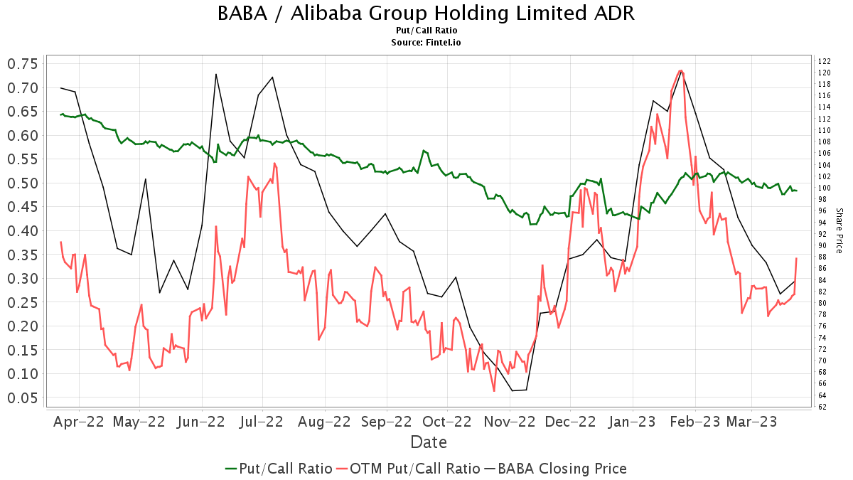 Freedom Capital Markets downgrades Alibaba Group Holding Limited ...