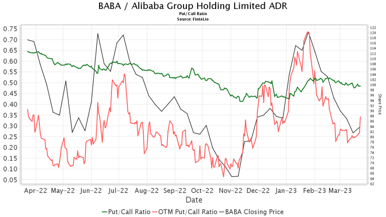 Morgan Stanley Upgrades Alibaba Group Holding Limited - Depositary ...