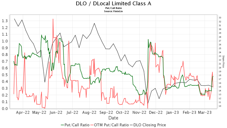 Truist Securities Initiates Coverage of DLocal (DLO) with Hold ...