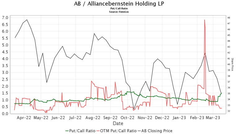 B of A Securities Downgrades AllianceBernstein Holding L.P. - Limited ...