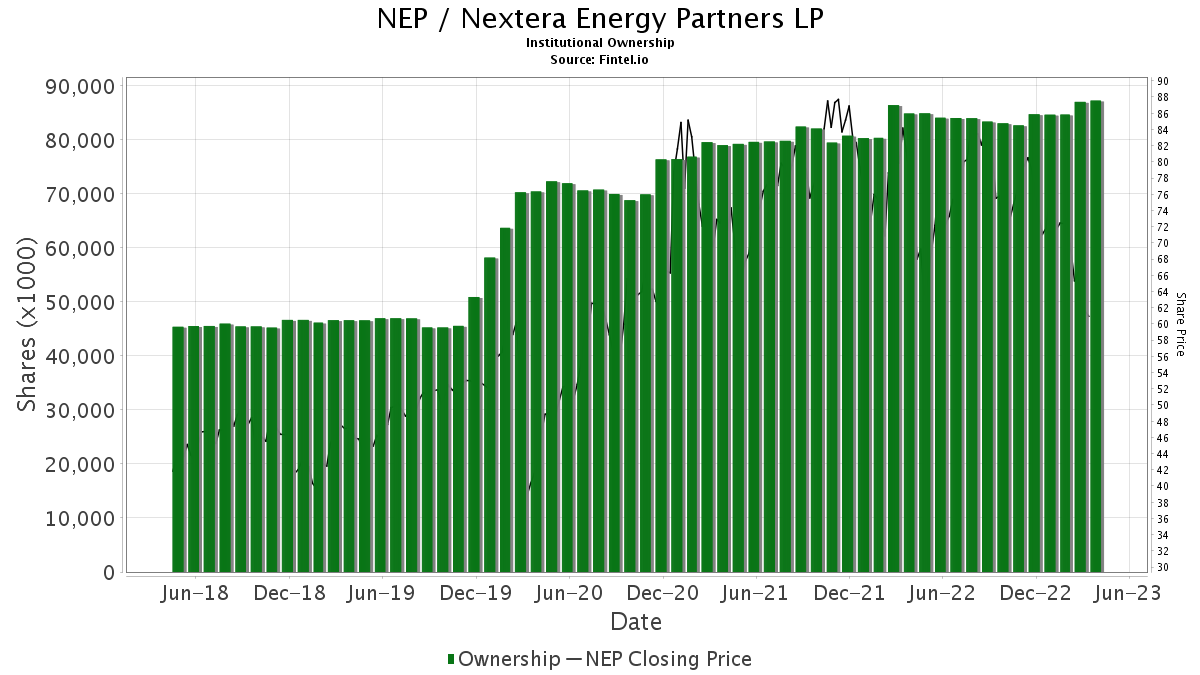Keybanc Maintains NextEra Energy Partners LP - Unit (NEP) Overweight ...