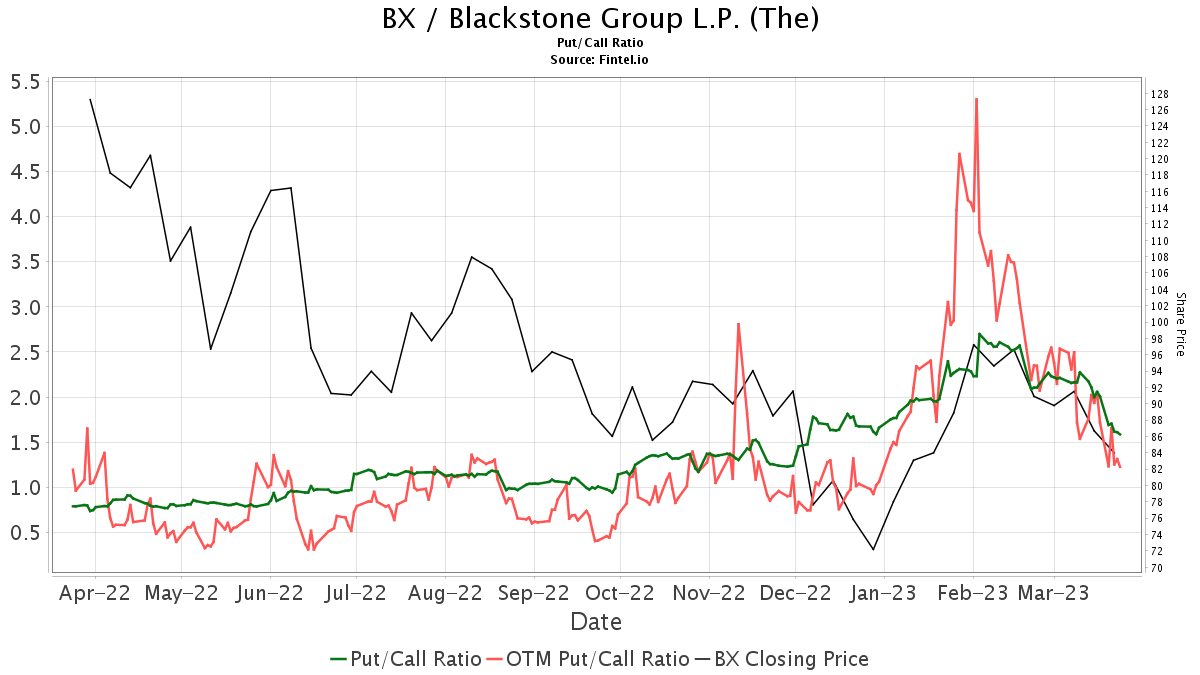 Redburn Atlantic Initiates Coverage of Blackstone (BX) with Neutral ...