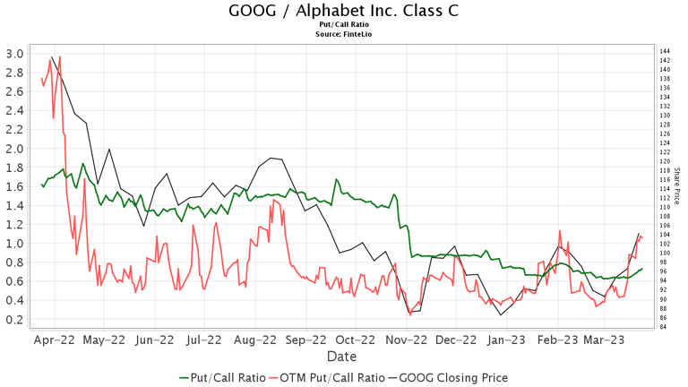 JP Morgan Maintains Alphabet (GOOG) Overweight Recommendation