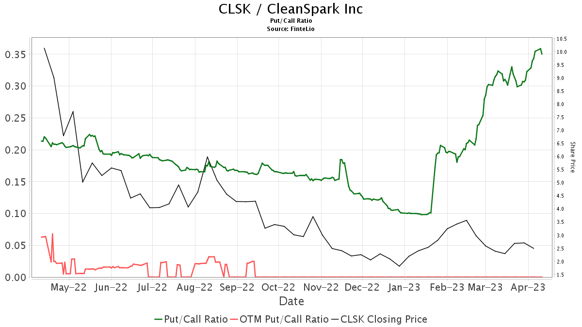 JP Morgan Upgrades CleanSpark (CLSK)