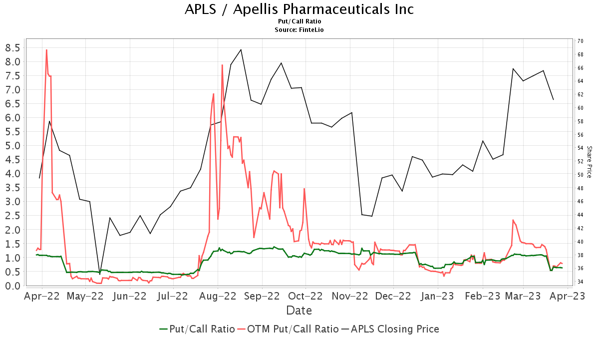 Citigroup Maintains Apellis Pharmaceuticals (APLS) Buy Recommendation