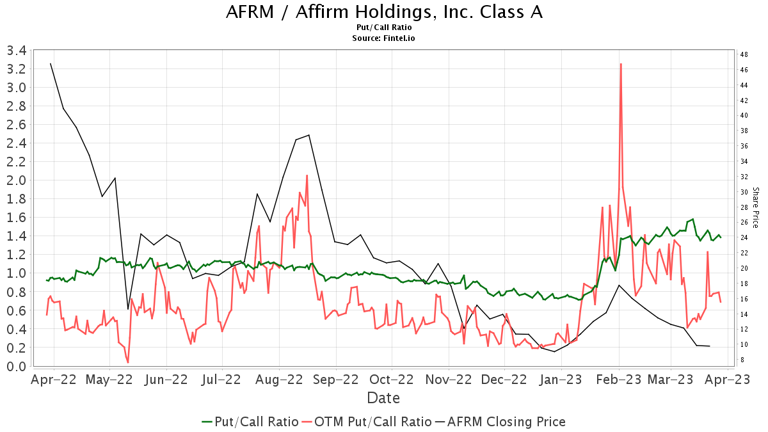 Truist Securities Initiates Coverage of Affirm Holdings (AFRM) with Buy ...