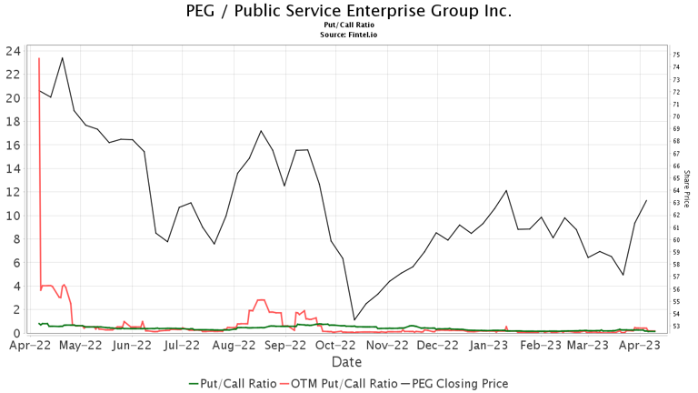 UBS Upgrades Public Service Enterprise Group (PEG)