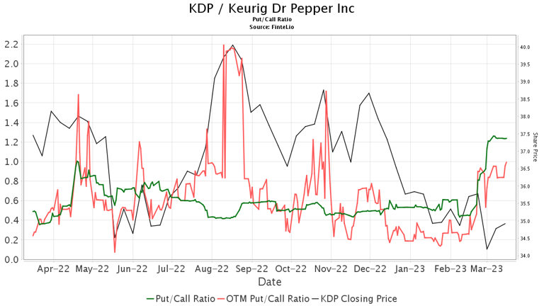 Piper Sandler maintains Keurig Dr Pepper (KDP) overweight recommendation