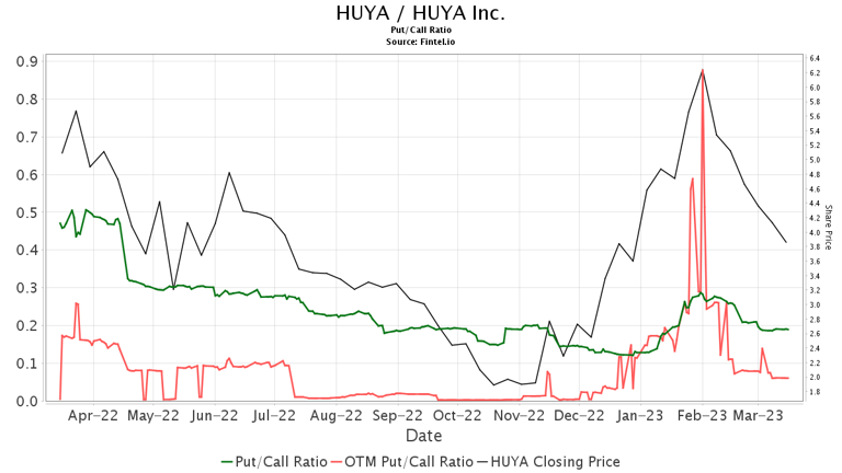 HSBC Upgrades HUYA Inc. - Depositary Receipt (HUYA)