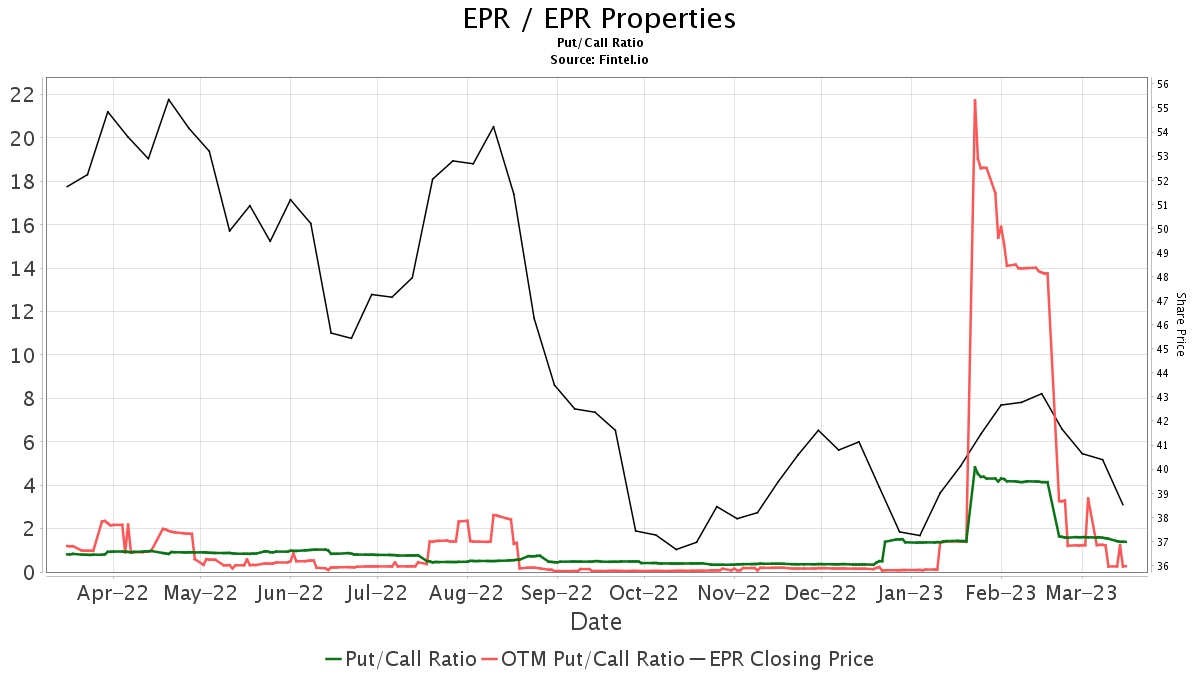 Keybanc Downgrades EPR Properties (EPR)