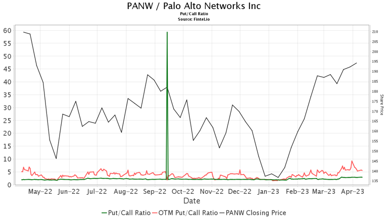 Roth Capital Initiates Coverage of Palo Alto Networks (PANW) with ...
