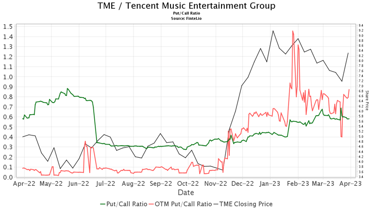 Morgan Stanley Upgrades Tencent Music Entertainment Group - Depositary ...