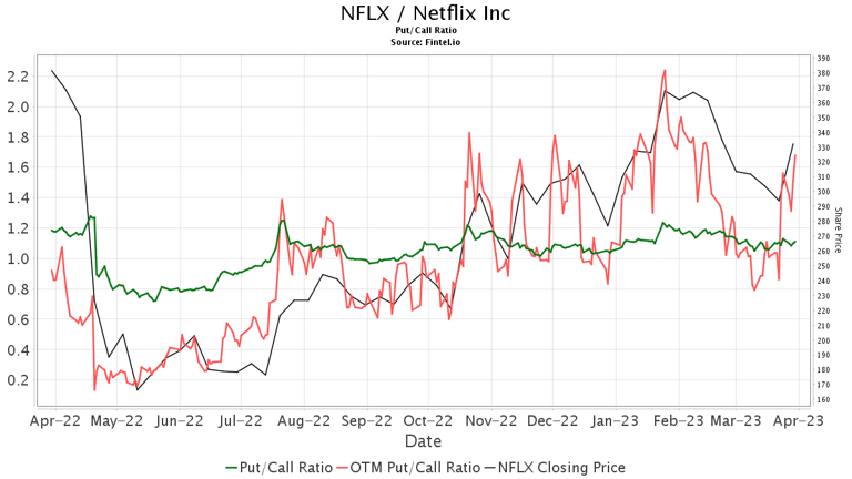 MoffettNathanson Upgrades Netflix (NFLX)