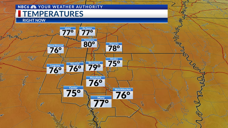 Warming trend takes a pause for a few days