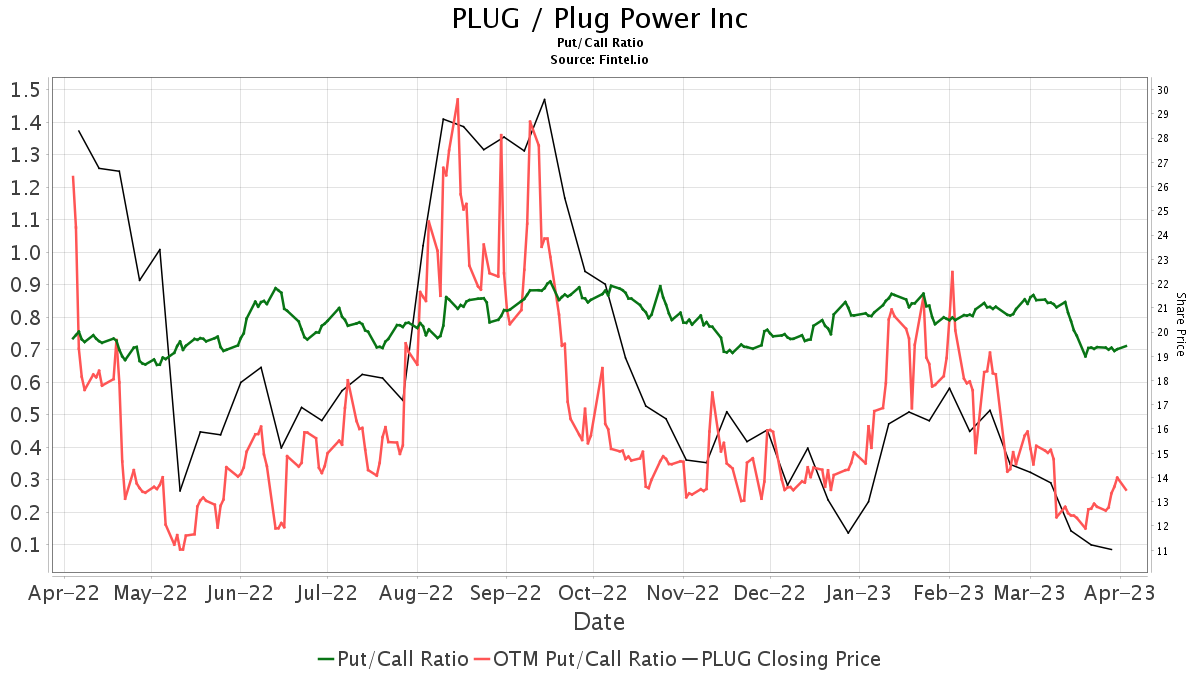Clear Street upgrades Plug Power (PLUG)
