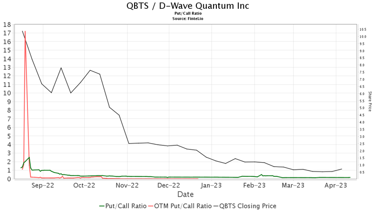 Canaccord Genuity Initiates Coverage of D-Wave Quantum (QBTS) with Buy ...