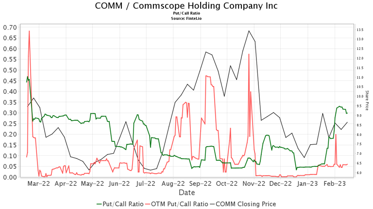 Morgan Stanley Downgrades CommScope Holding (COMM)