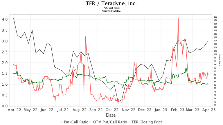 Stifel Upgrades Teradyne (TER)