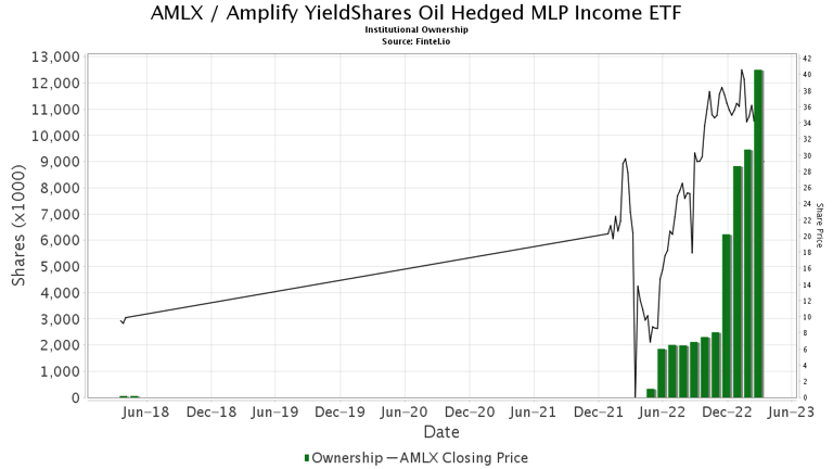 Leerink Partners Upgrades Amylyx Pharmaceuticals (AMLX)
