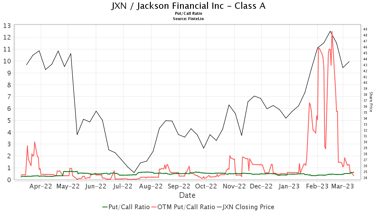 Morgan Stanley Maintains Jackson Financial (JXN) Equal-Weight ...