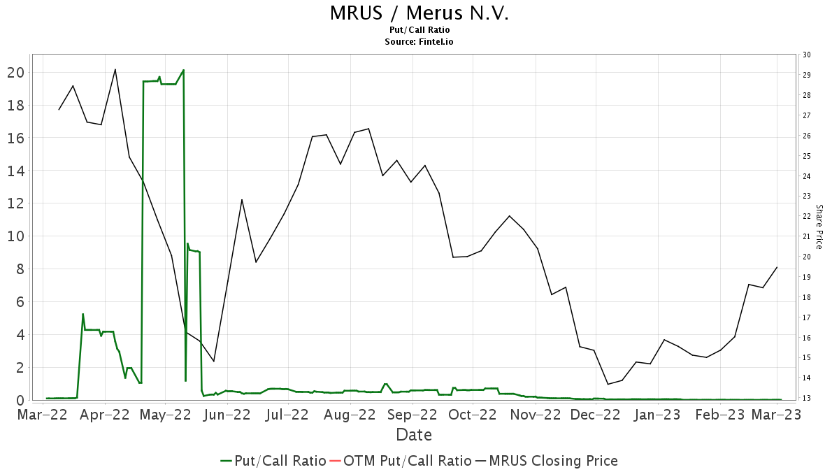 Alliance Global Partners Initiates Coverage of Merus N.V. (MRUS) with ...