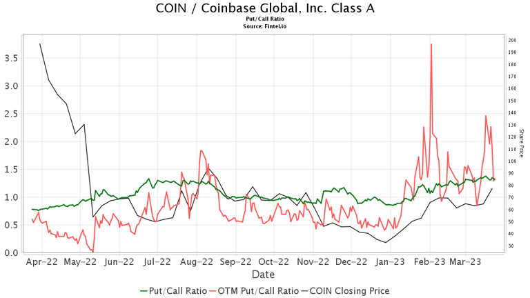 Argus Research Downgrades Coinbase Global (COIN)
