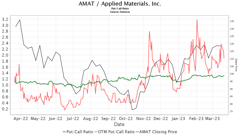 Morgan Stanley Downgrades Applied Materials (AMAT)