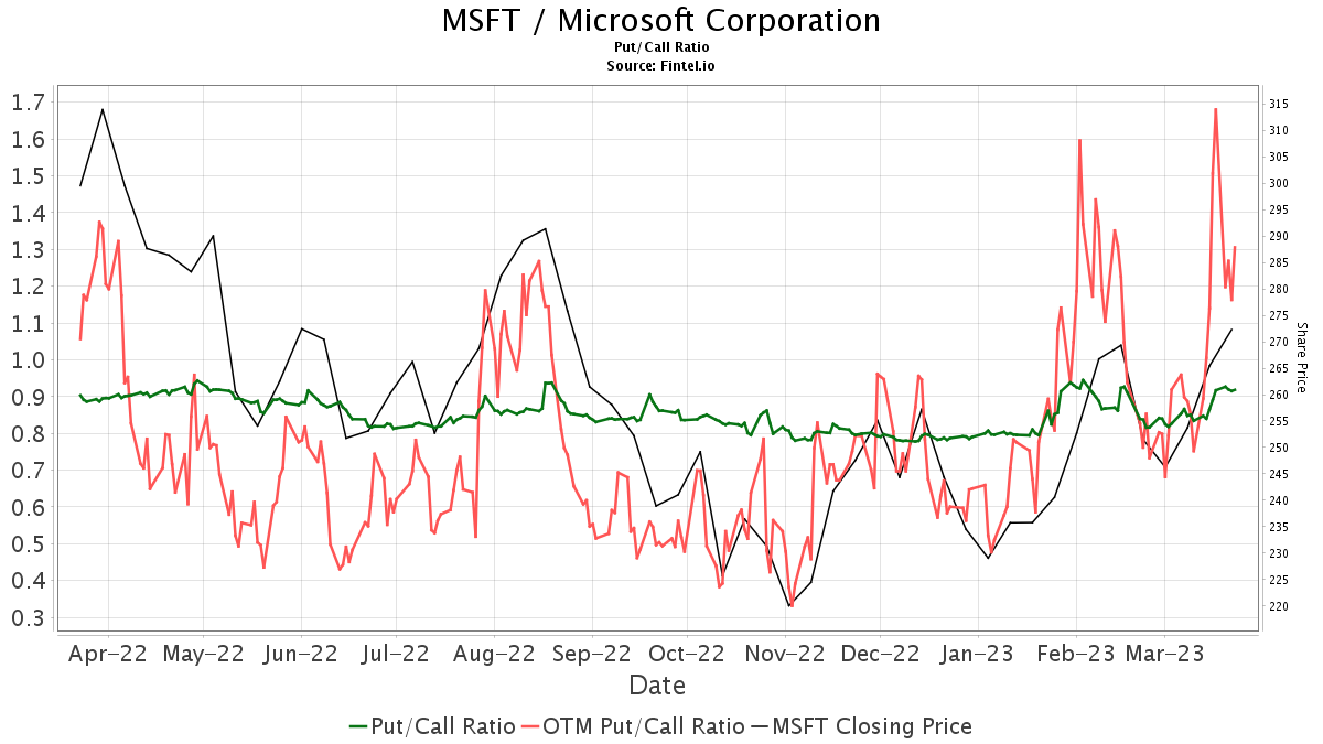 Keybanc Upgrades Microsoft (MSFT)