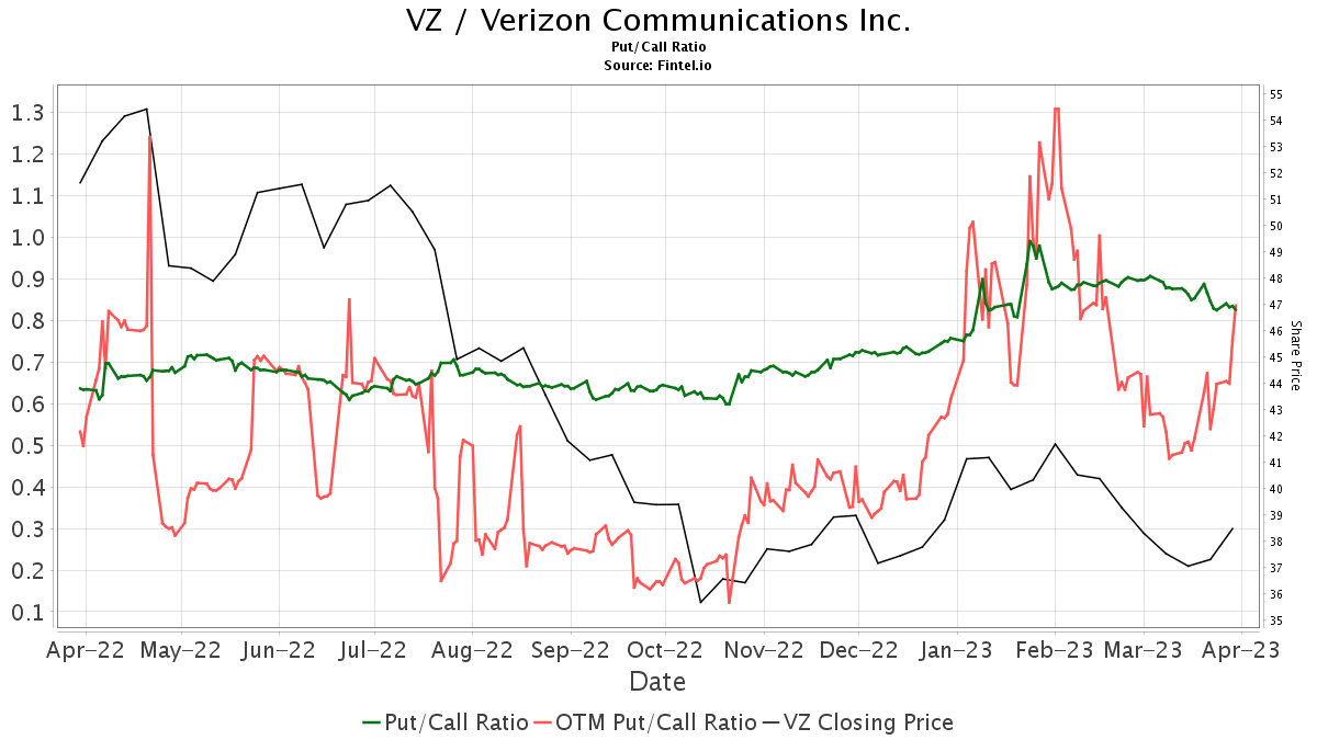TD Cowen Maintains Verizon Communications (VZ) Buy Recommendation