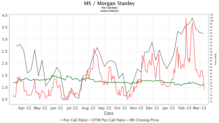 Keefe, Bruyette & Woods Upgrades Morgan Stanley (MS)