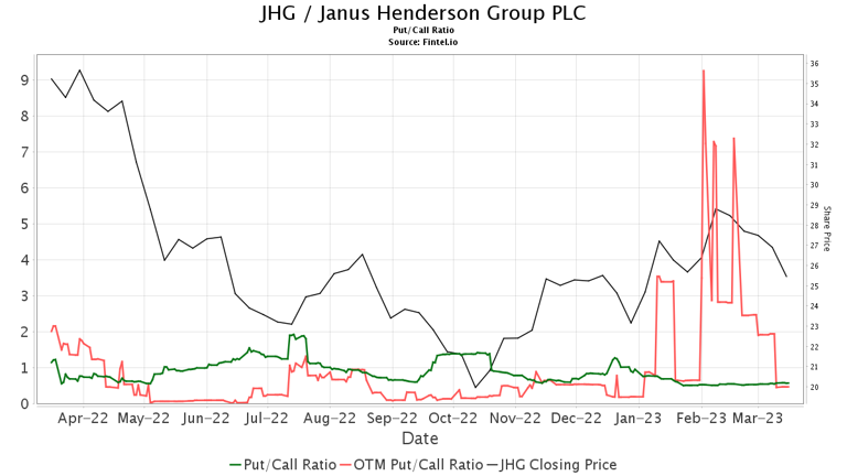 JP Morgan Upgrades Janus Henderson Group (JHG)