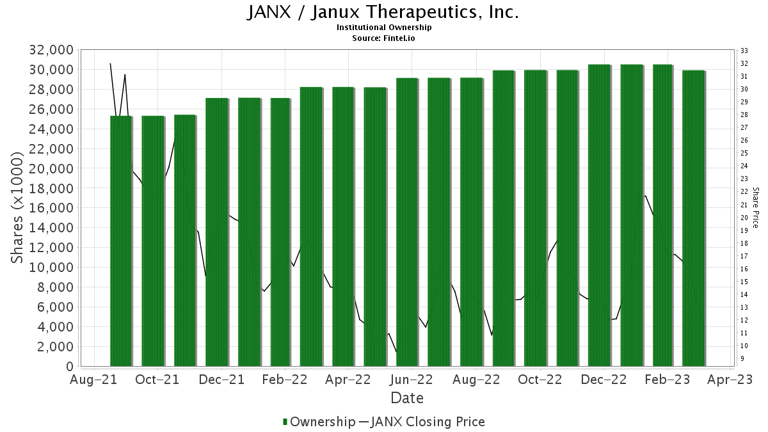 Piper Sandler Initiates Coverage of Janux Therapeutics (JANX) with ...