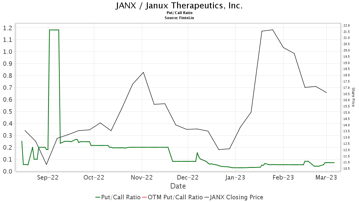 Guggenheim Initiates Coverage of Janux Therapeutics (JANX) with Buy ...