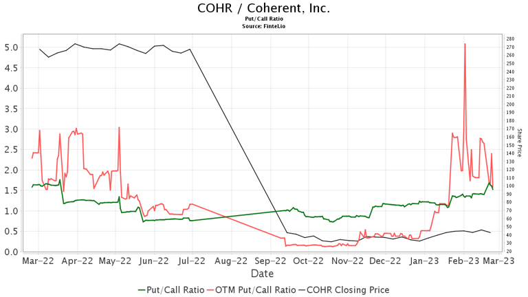 B of A Securities Downgrades Coherent (COHR)